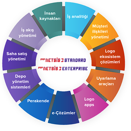 Netsis - Evoset Bilgi Teknolojileri ve Yazılım Hizmetleri - izmir netsis bayi - netsis bayileri ...